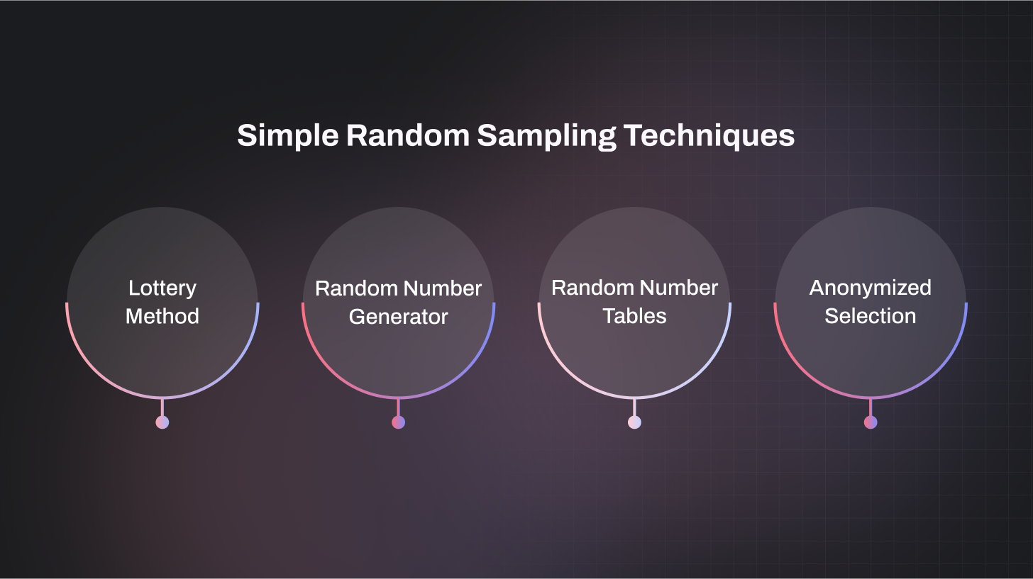 Random Sampling Methods: Types, Techniques, and Examples